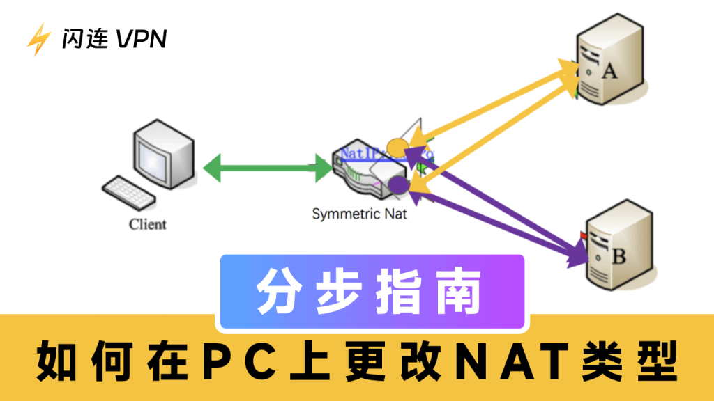 如何在PC上更改NAT類型：分步指南