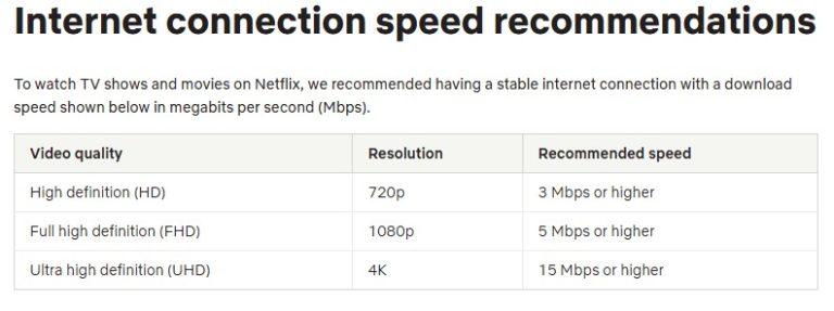 Understanding of 500 Mbps Internet Speed: Is It Fast?