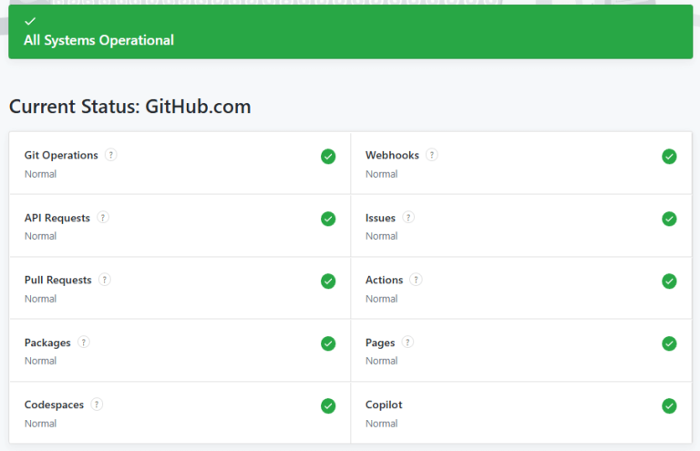 Is GitHub Down? Understand Outages and Stay Productive